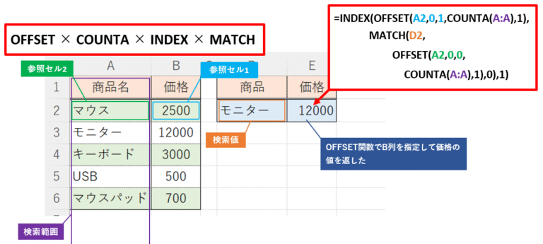 【OFFSET × COUNTA × INDEX × MATCH】関数コンボ、動く範囲と位置特定の最強タッグ！ - ジッピーとタスクのExcel工房